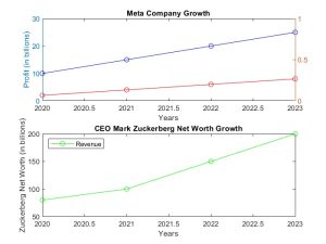 Meta Salary Breakdown: CEO Pay vs. Median Employee's $379,000 - Impact ...