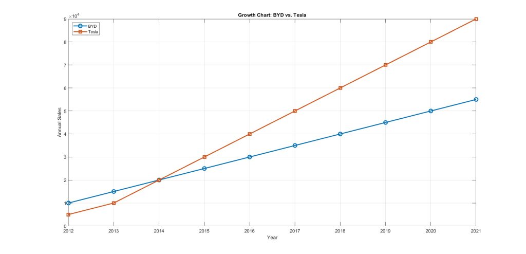 BYD vs. Tesla in Europe: Who Will Win the Electric Car Race? - Impact ...