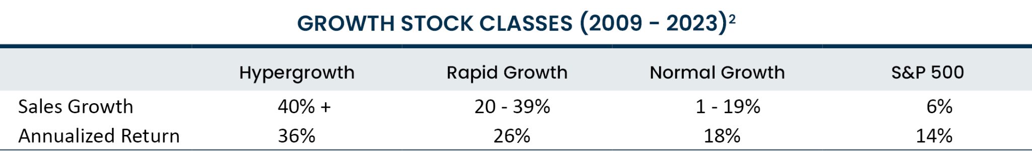 Hypergrowth Stocks: Discover Hidden Gems in Growth Investing
