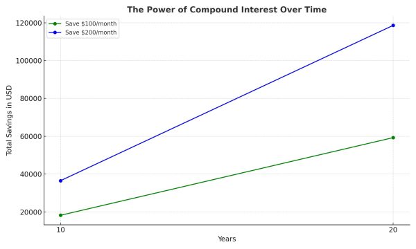 Warren Buffett's Childhood Business Lessons: A Blueprint for Success ...