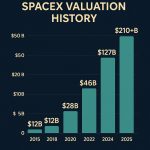 SpaceX Valuation 2025: Current Value, Tender Offers & Stock Insights ...