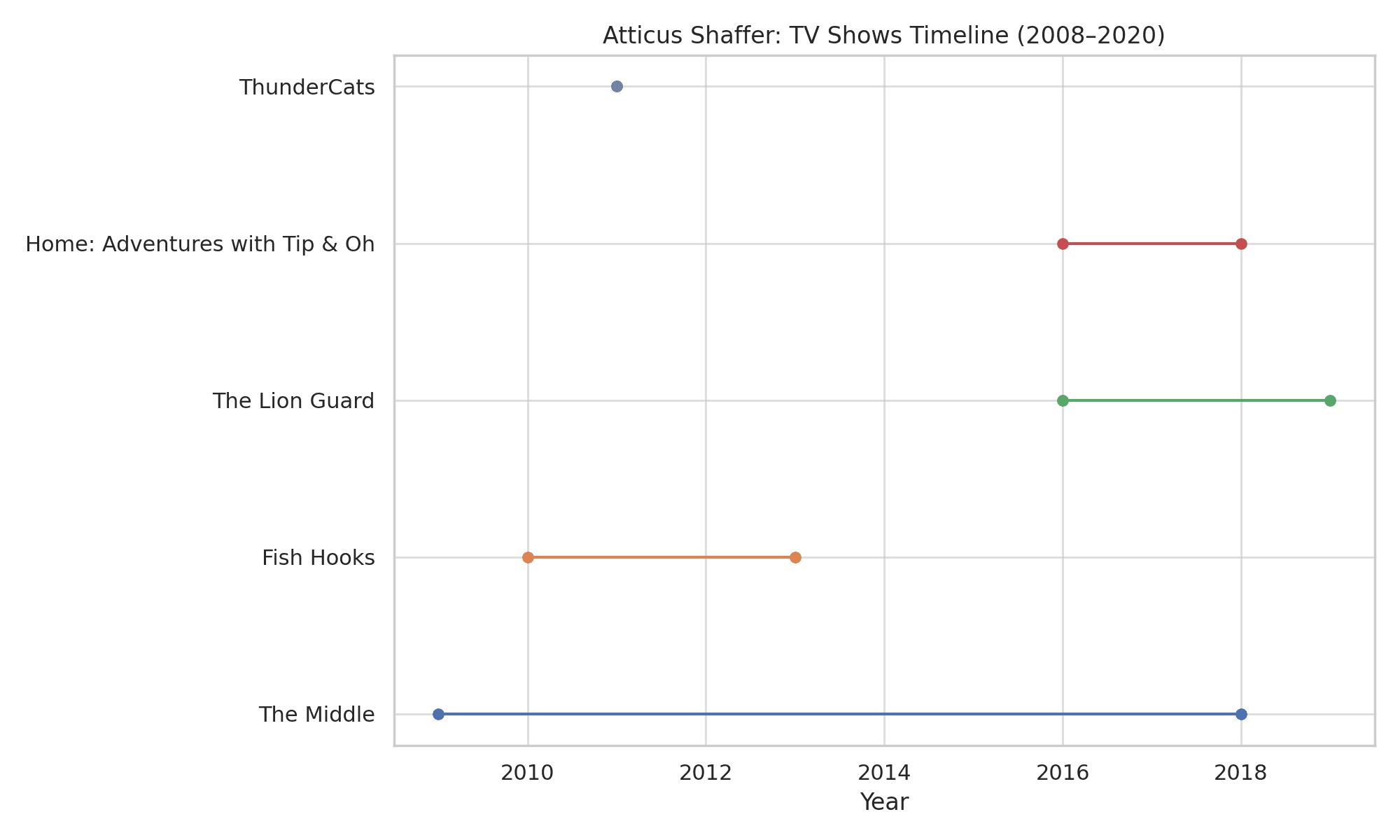 Atticus Shaffer Movies and TV Shows: A Deep Dive Into the Career of a ...