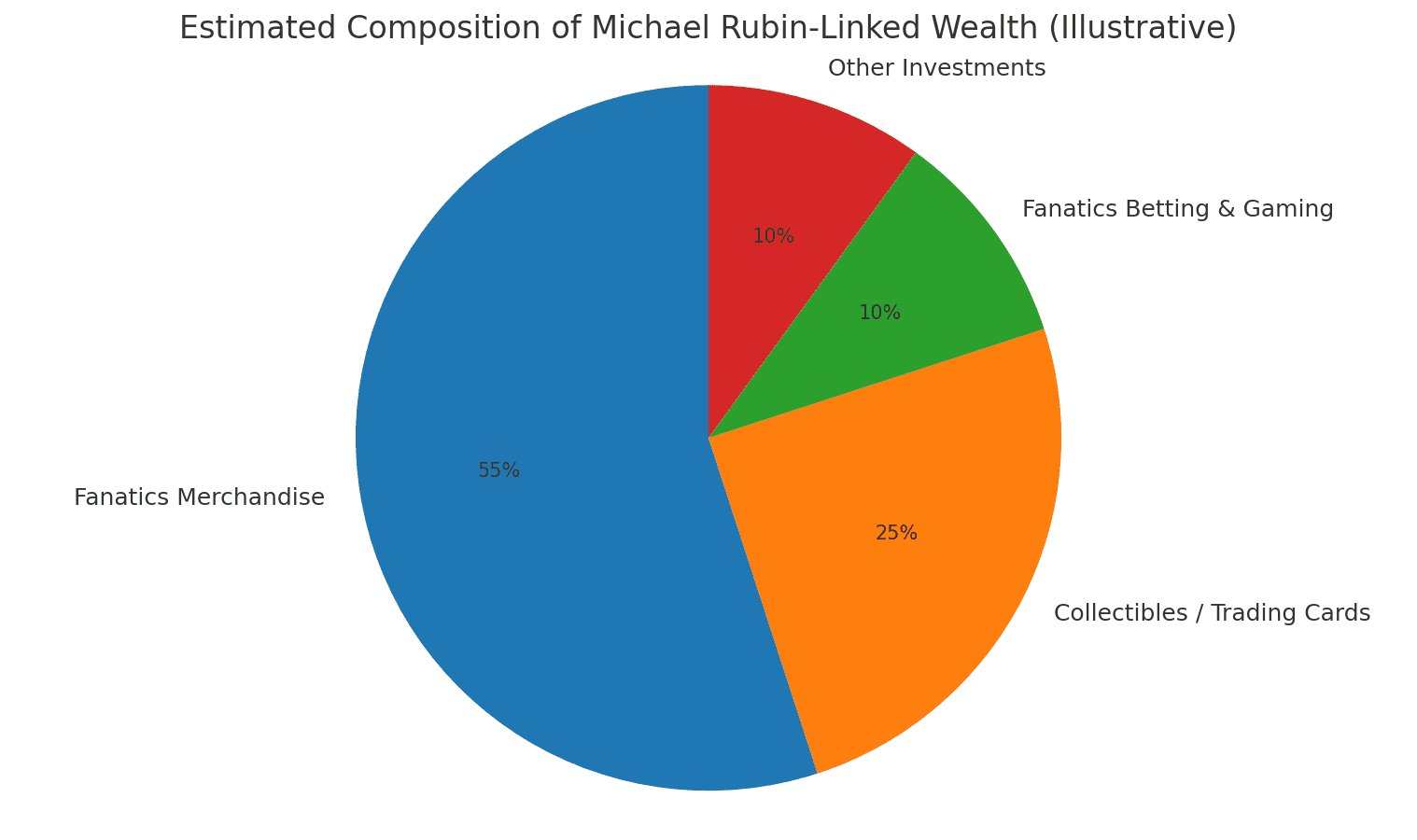 Michael Rubin Net Worth The Billionaire Who Reimagined Sports Commerce