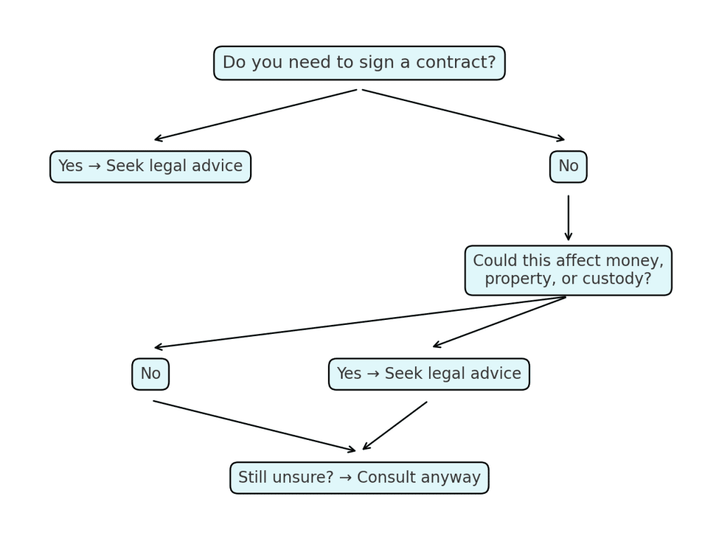 Legal Advice Basics: Your Essential Guide to Understanding and ...