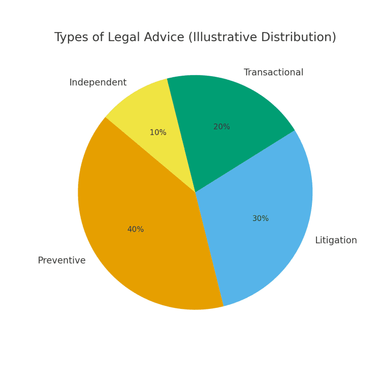 Legal Advice Basics: Your Essential Guide to Understanding and ...