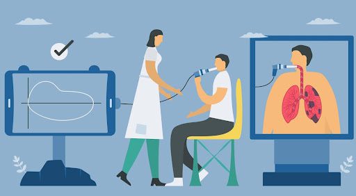 Spirometry Machine - Essential Equipment for Lung Health Assessment ...