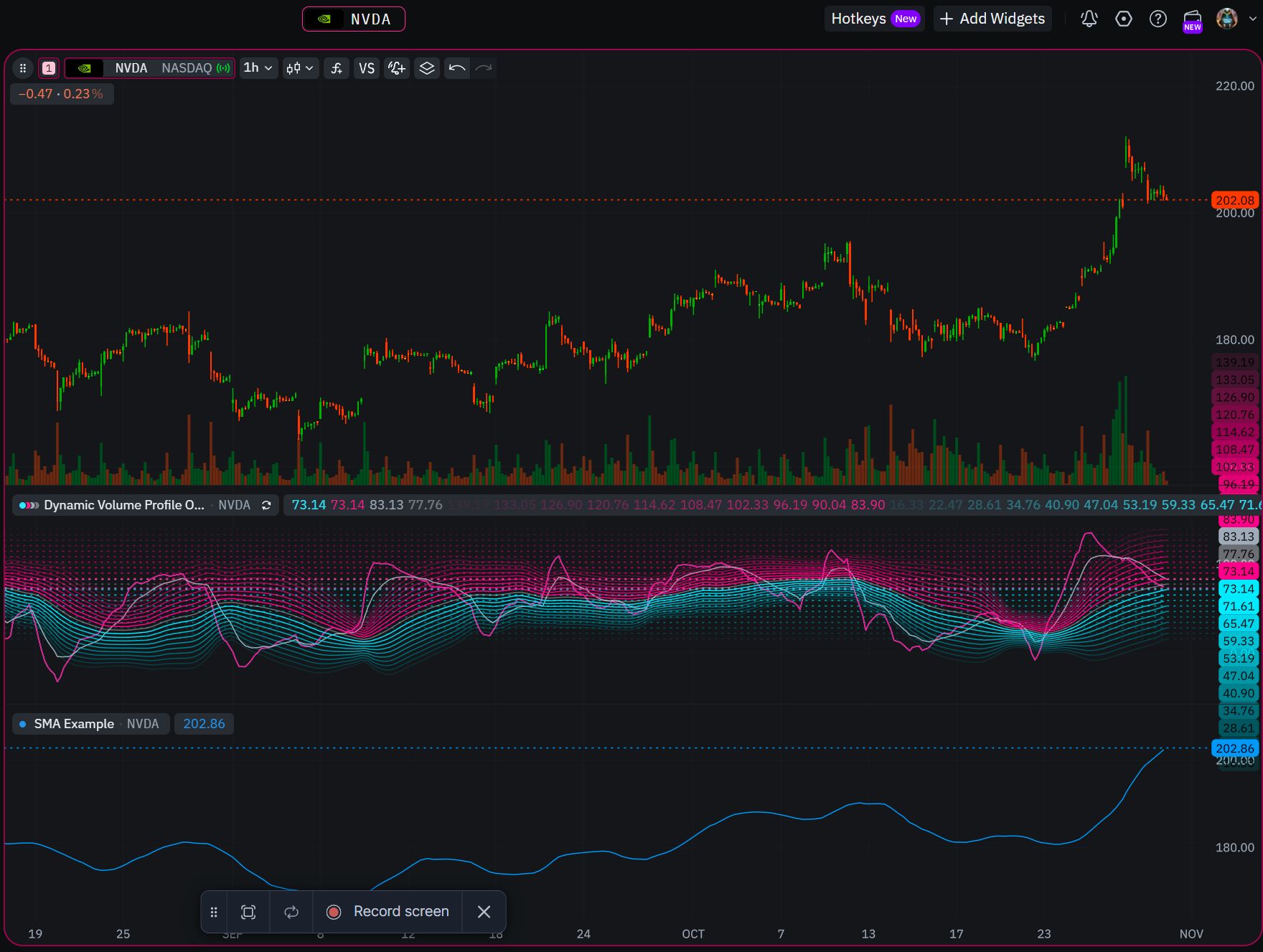 How Much Does TradingView Really Cost? (Full Pricing Breakdown 2026 ...